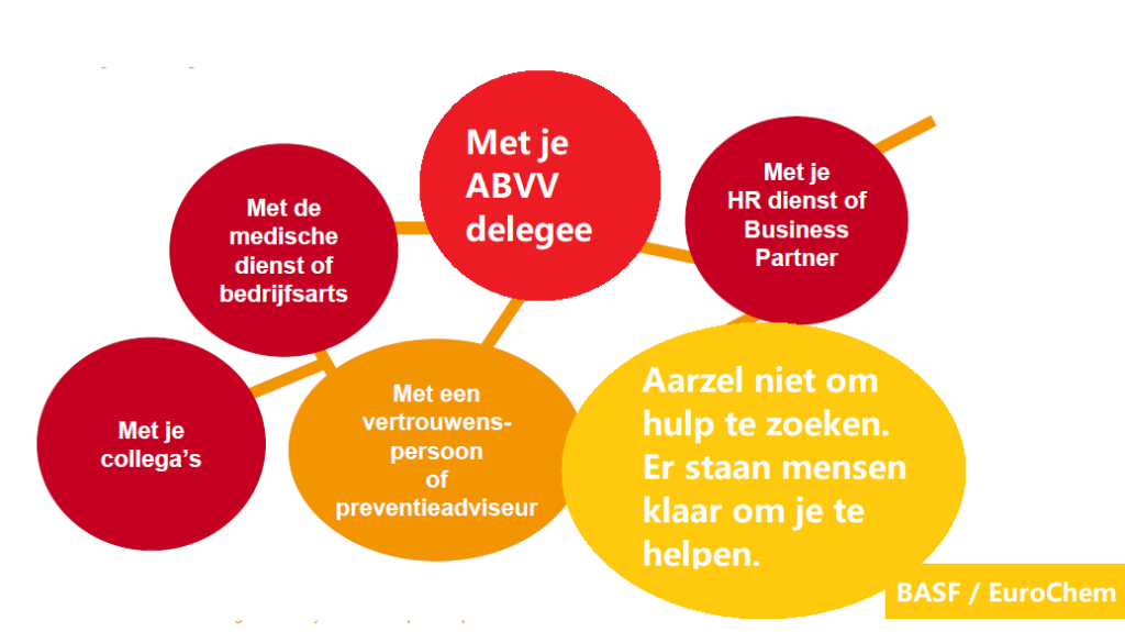 De Vertrouwenspersoon - ABVV BASF/EuroChem TBE